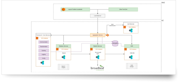 Logixal Partnerships - Driving Innovation and Growth
